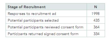 The LENA Natural Language Study - Article 1169