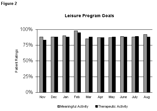 Rehabilitation for Enhanced Life Participation: A Living Well Program
