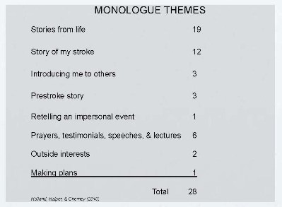 Developing and Using Scripts in the Treatment of Aphasia, Apraxia of ...